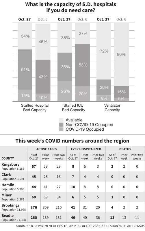 Taking a closer look: Statewide hospital capacity | Kingsbury Journal