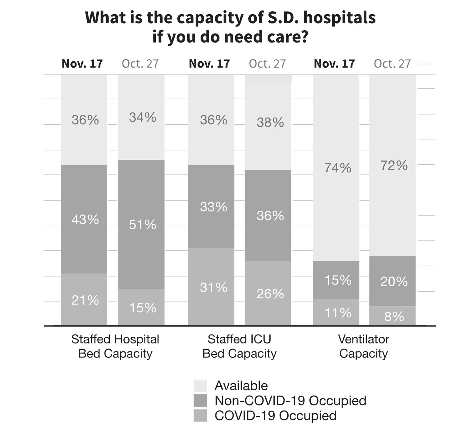 Taking a closer look: Statewide hospital capacity | Kingsbury Journal